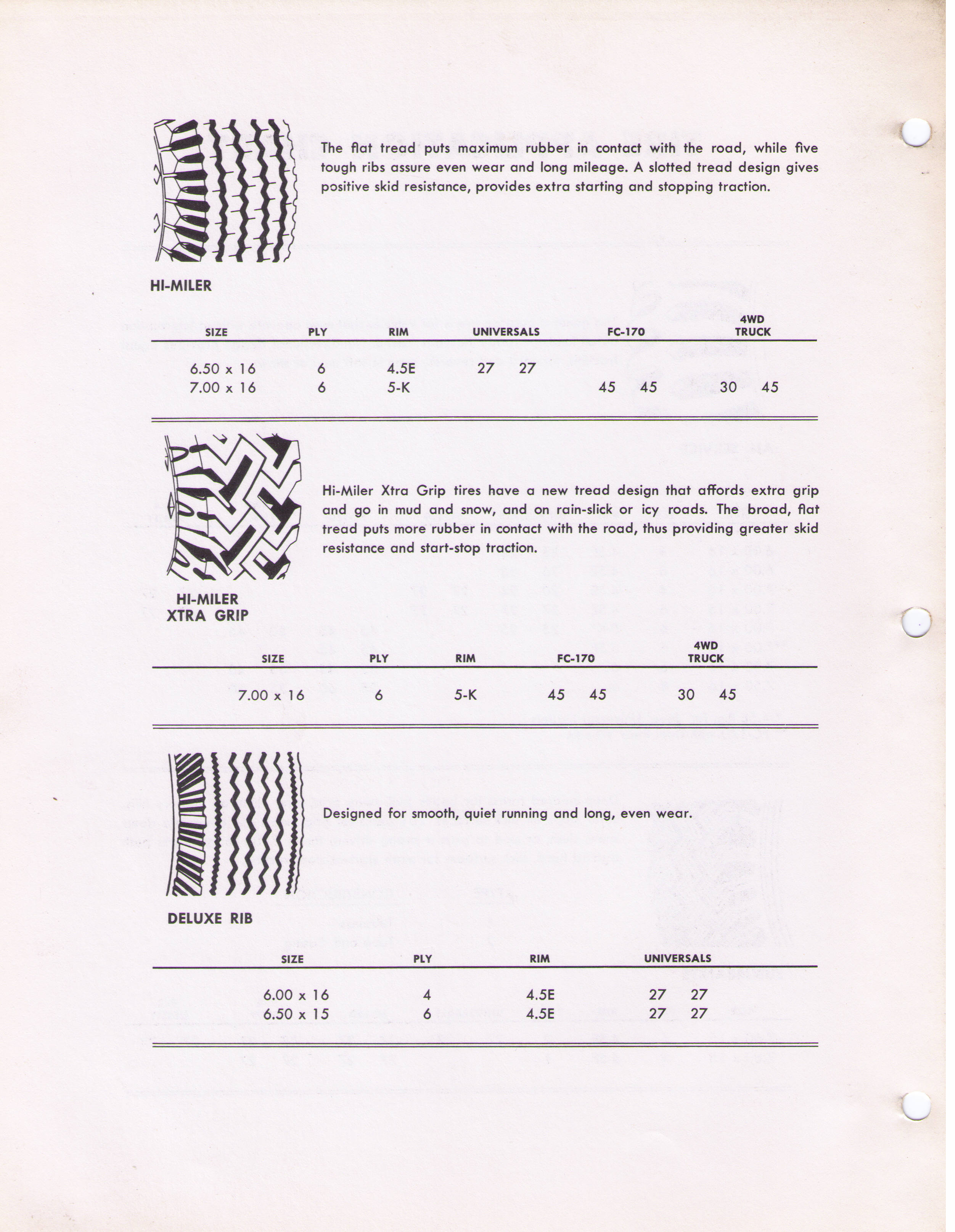 Tire application Chart - Jeep Willys World